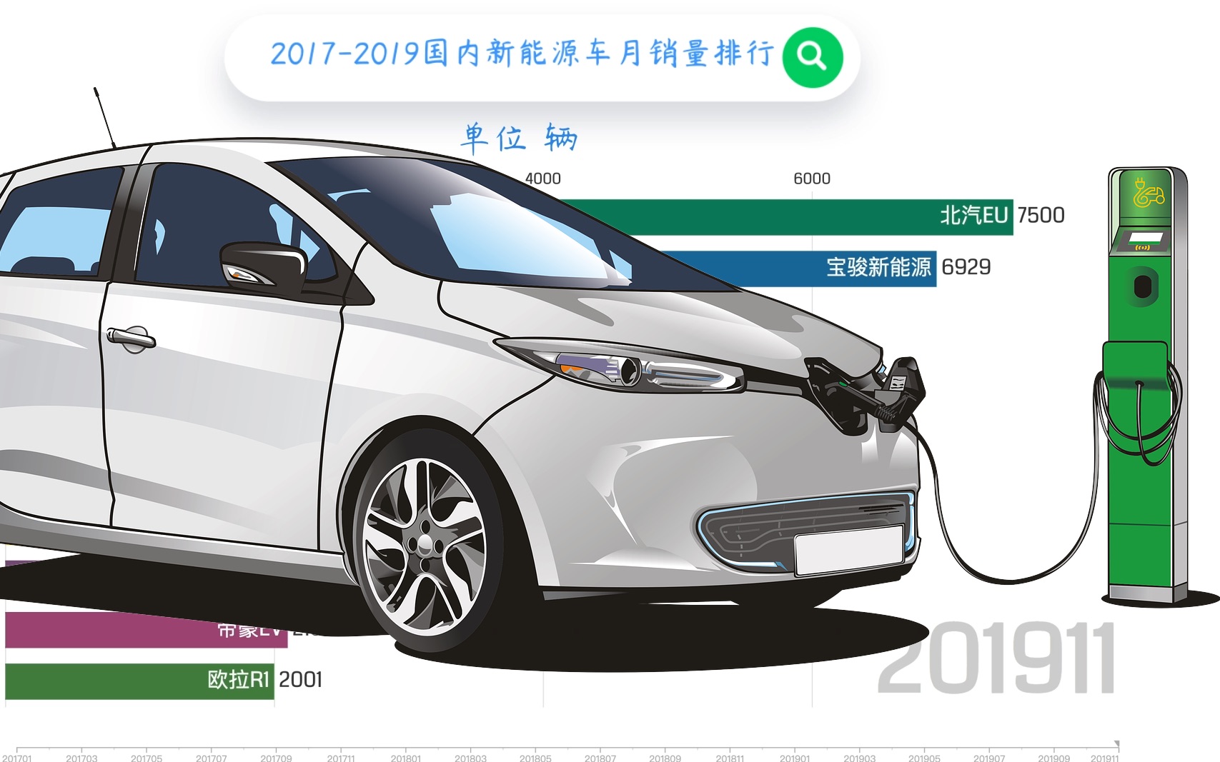 ...乱舞的新能源市场-国内过去三年新能源汽车销量排行【可视化数据】