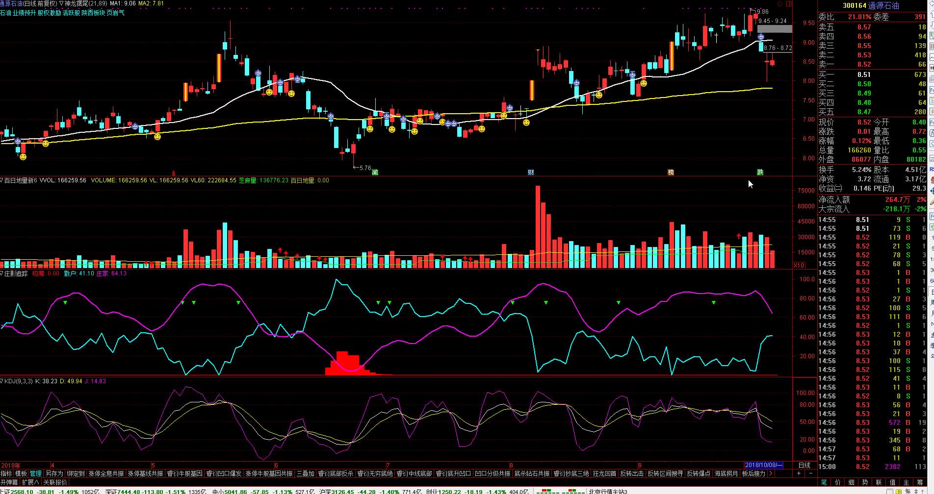 第6课,量比和换手率的区别,炒股如何通过量比抓妖股