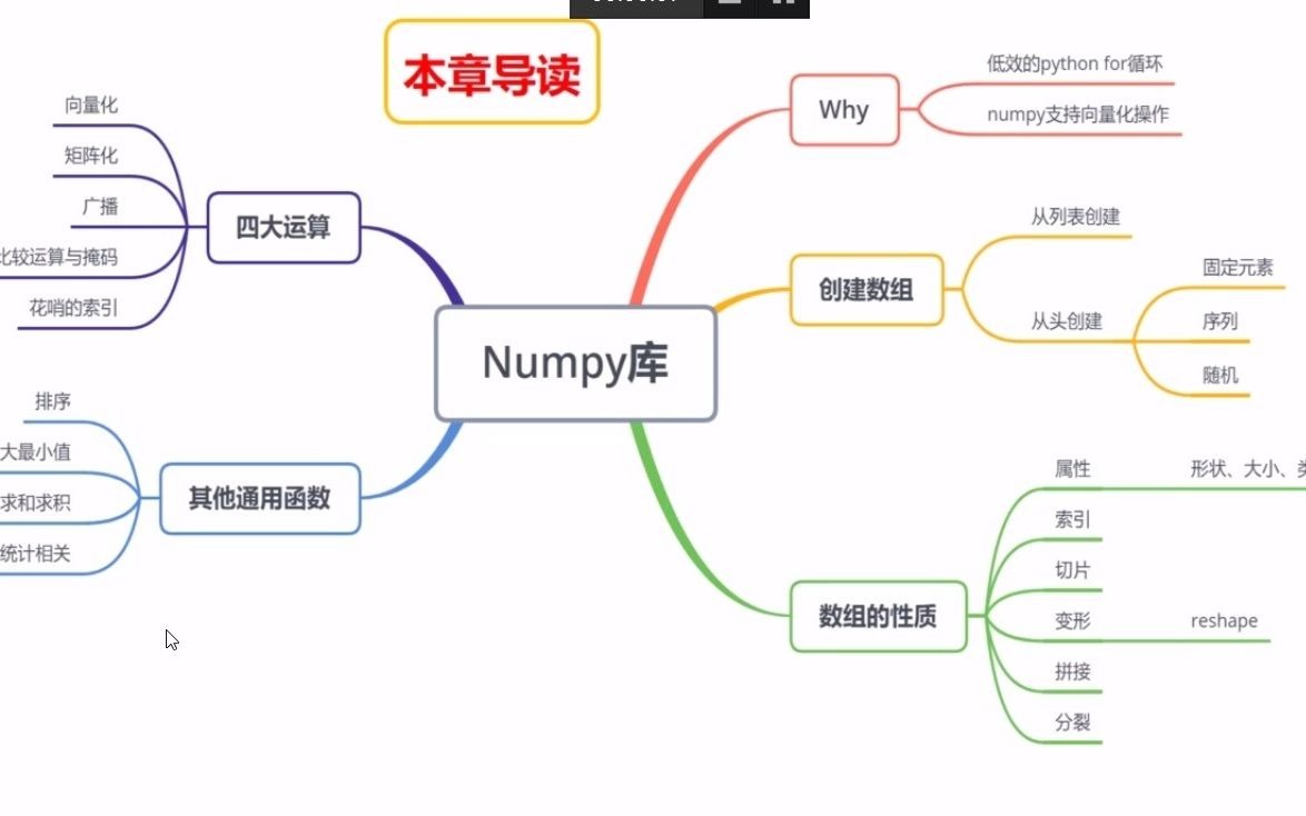 11.Numpy库