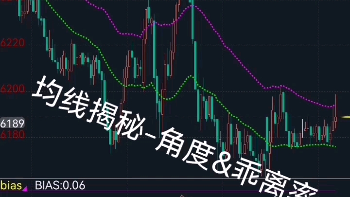 均线揭秘干货(角度和乖离率) 更能直观的判断均线在市场中的位置