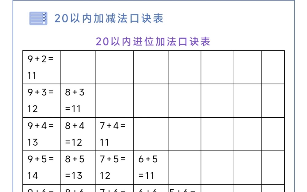 教你如何正确背诵加法和减法口诀表20以内的!