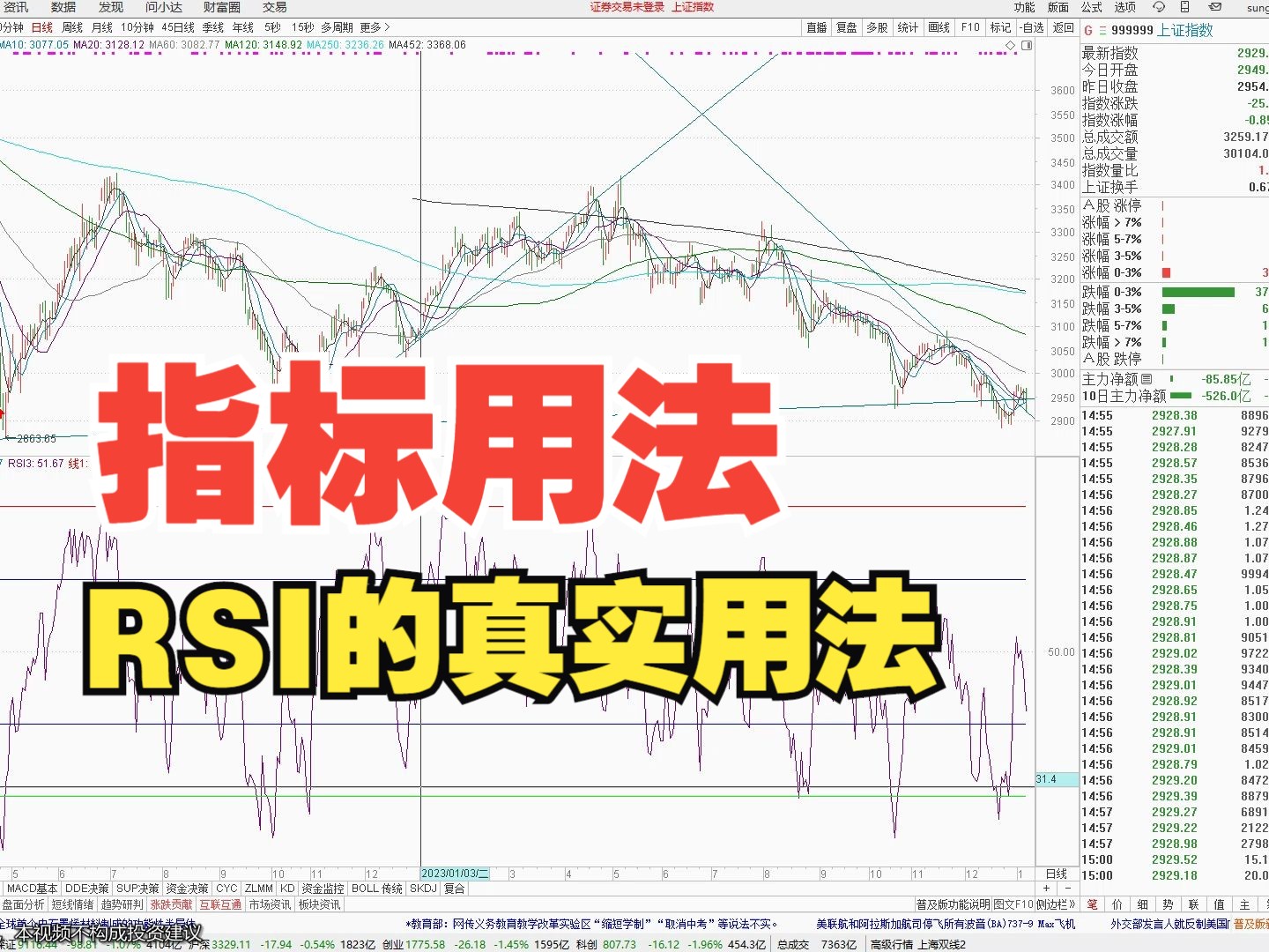 2024-01-07 RSI指标的用法