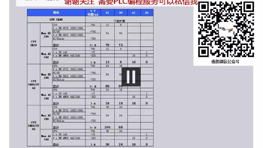 西门子S7-200SMART PLC 模块及设置