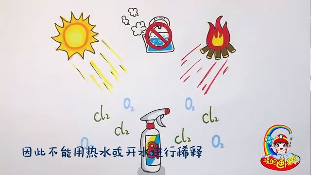 (煤妮画安全)——正确认识84消毒液