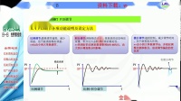 S7-200SMART视频63课PID比例 积分 微分项功能说明
