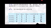 六上数学长方体的体积计算方法