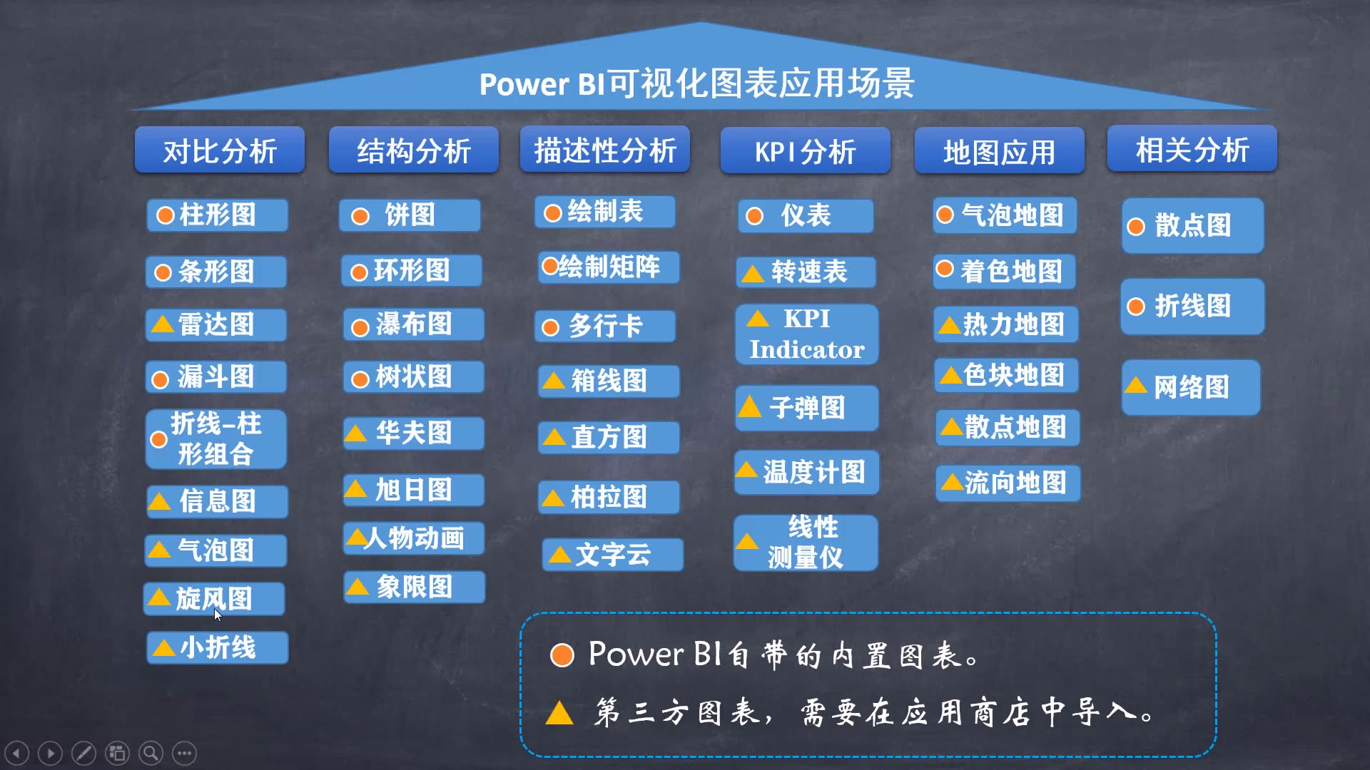 power bi入门教程powerbi数据分析教程从入门到精通