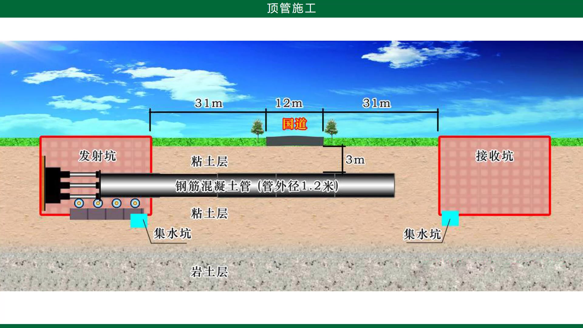 一级建造师市政全集_顶管施工技术_蜗牛市政