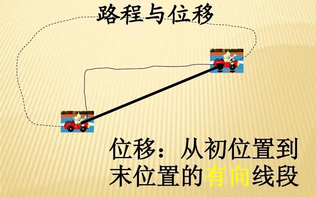 高中物理必修一 运动描述2 位移与路程
