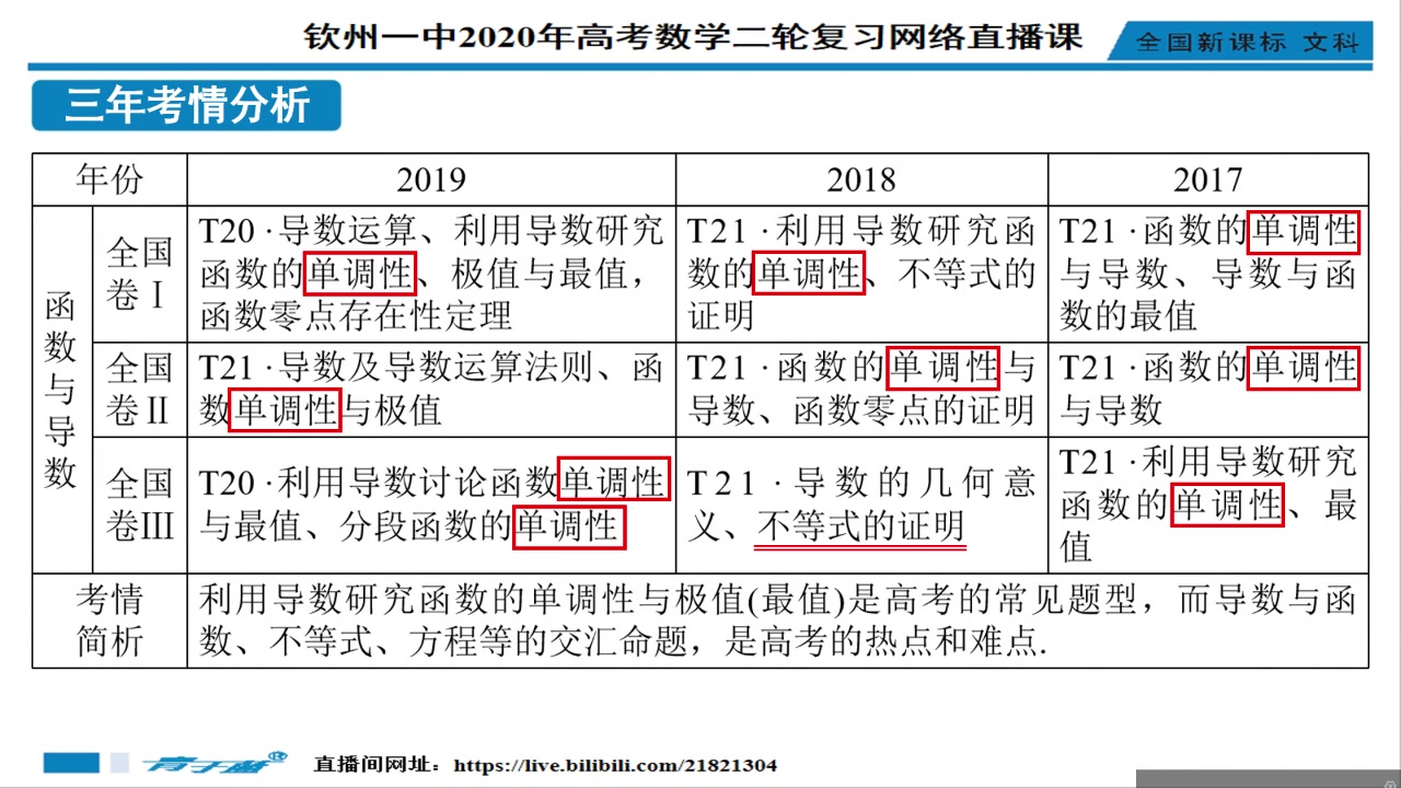 20200220-函数与导数第1课时