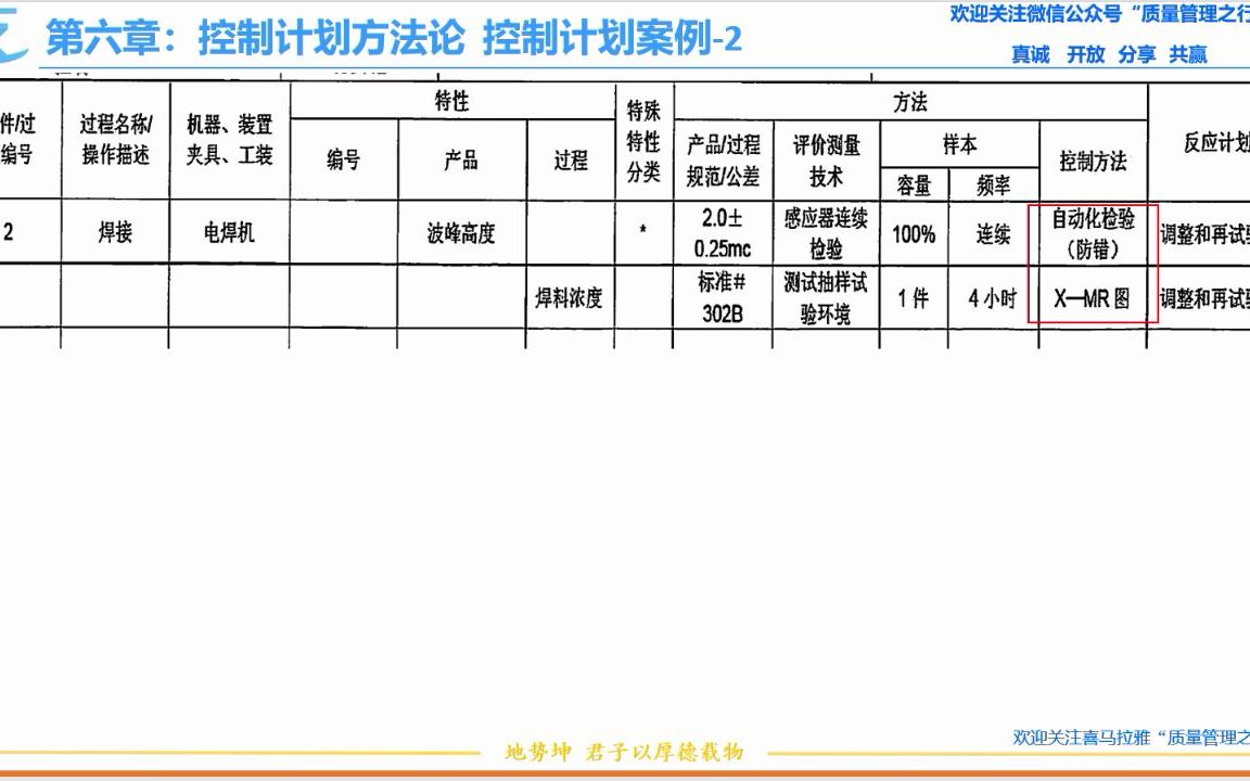 ...过程控制类型 案例-2 控制计划案例 APQP先期产品质量策划 质量管理