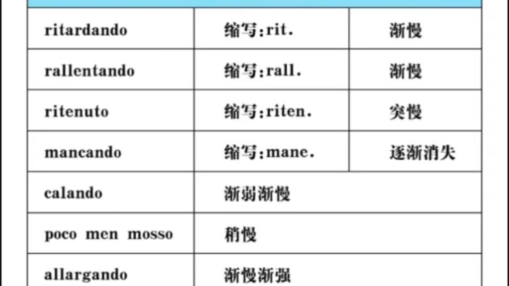 音乐术语是指在音乐表演中用来指导演奏者表演的专业术语。分别为:...