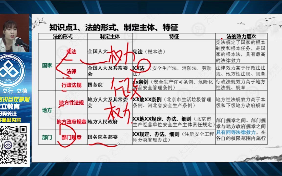 2-安全生产法律基础知识