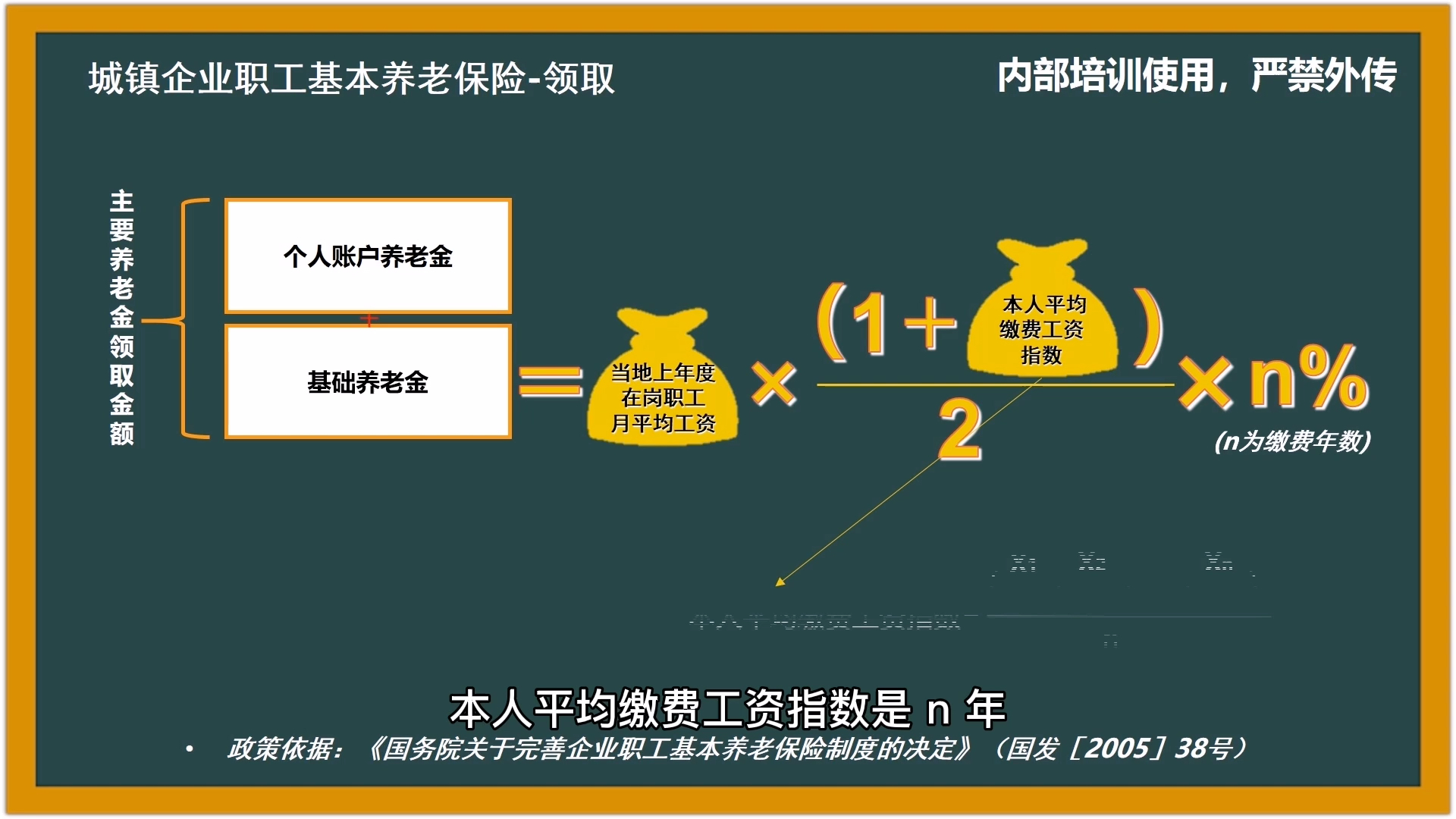 社会基本养老保险介绍