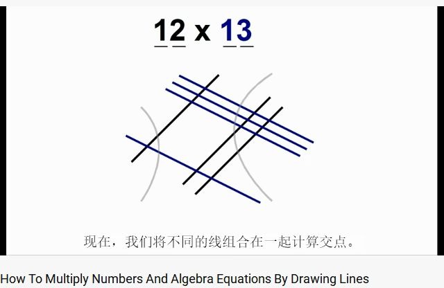 有意思的数学系列之乘法也可以这么算