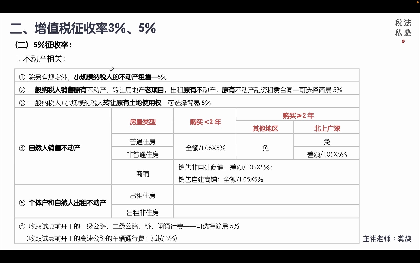 2022年注会CPA税法第2章(增值税10)