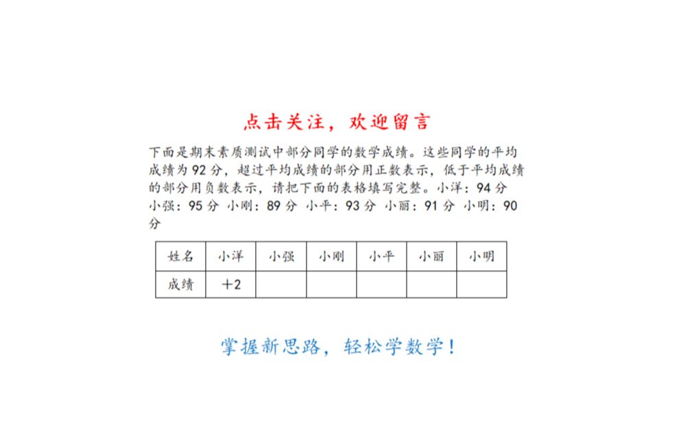 小学数学:期末考试成绩出来了!有的同学分数是负数?这怎么解释