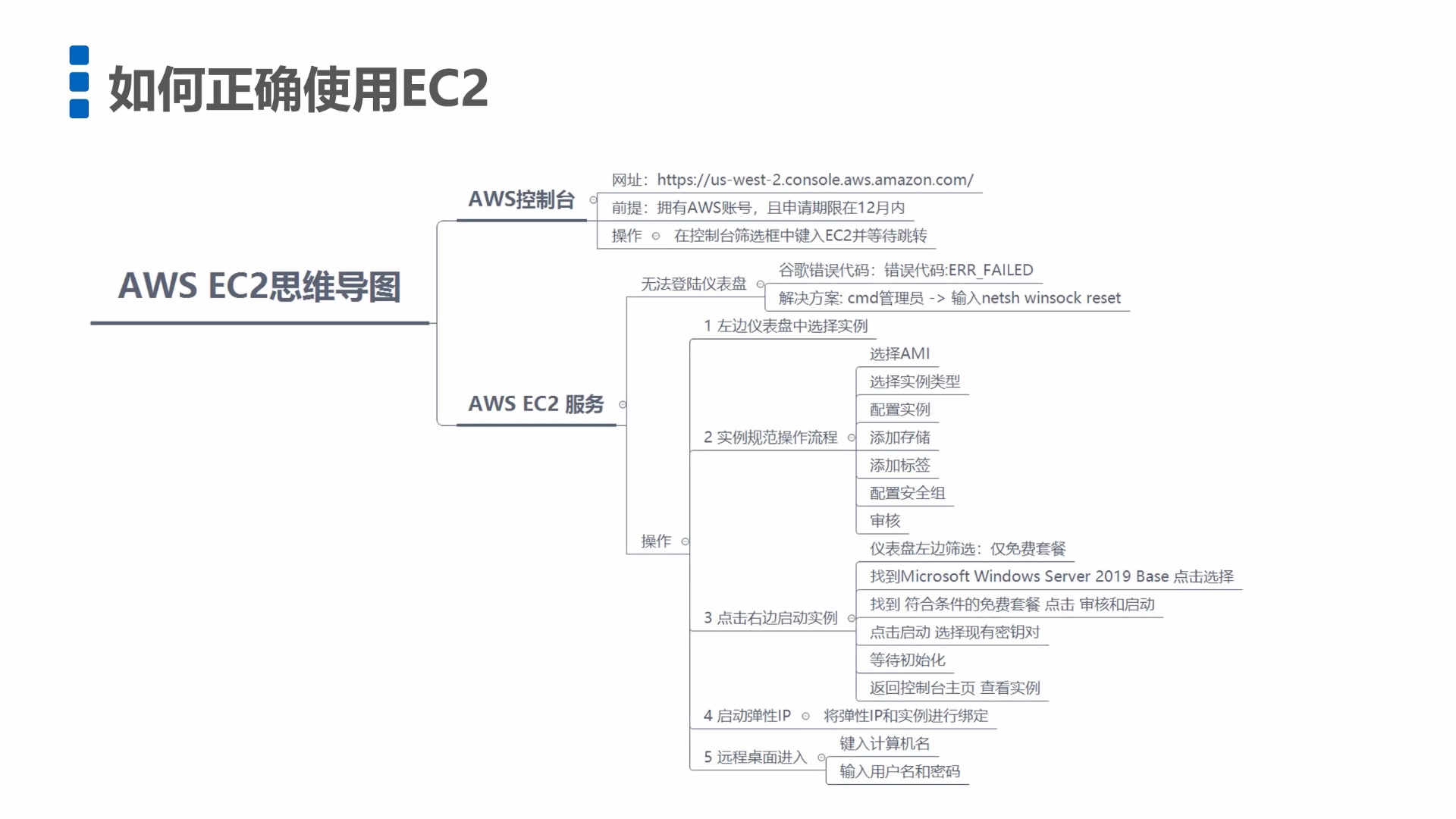 【AWS】 如何用AWS EC2免费搭建VPS --- 亚马逊云计算