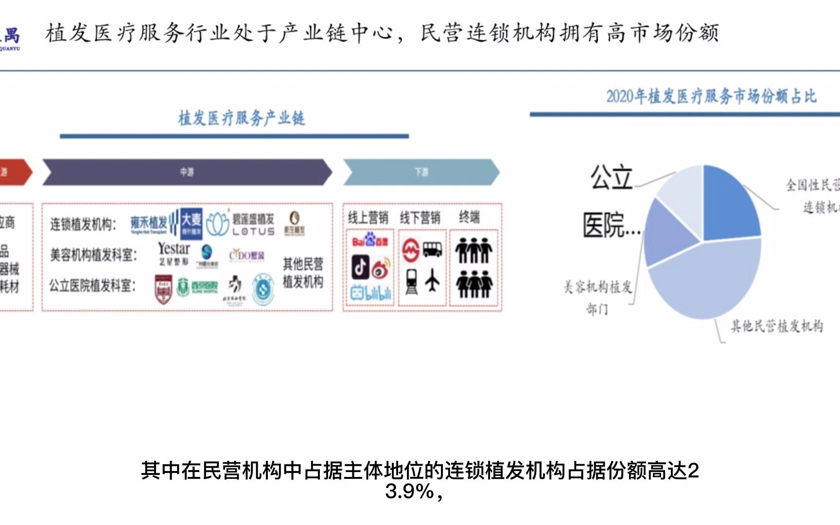 医疗服务行业之八:植发