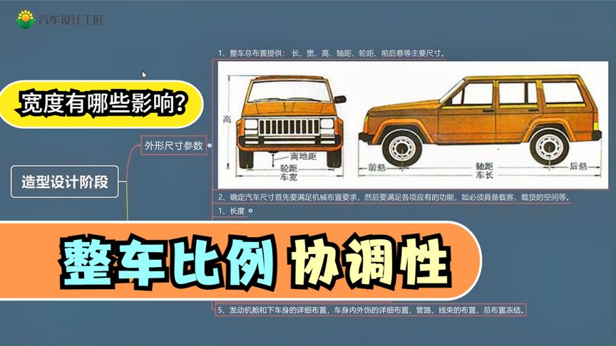 汽车造型设计阶段:为什么整车宽度这么重要?整车比例研发协调性