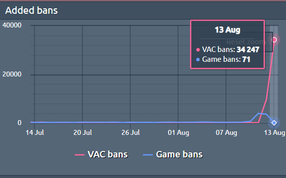 【CSGO】 “VAC误封潮”?+如何解封?