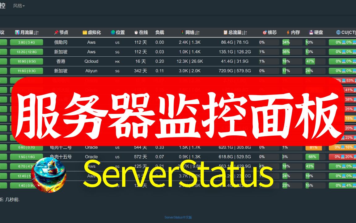 如何监控你的服务器,服务器探针系列之ServerStatus,目前最简单最详细...