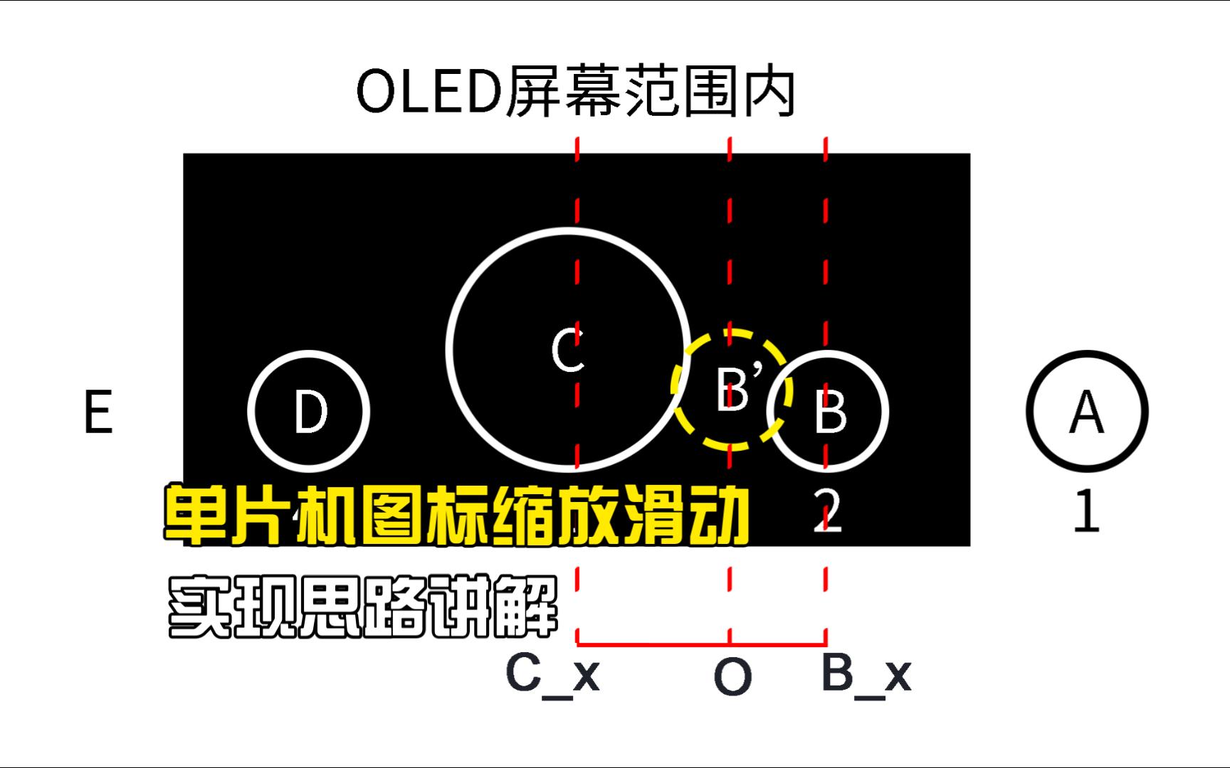 【单片机动效】图标滑动缩放动画实现思路大揭秘丨从观察到代码