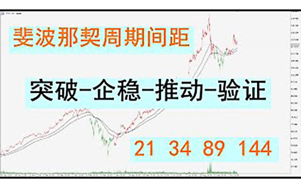 【三维交易法03】胜率超70%的均线用法详解,三维系统双线趋势交易...
