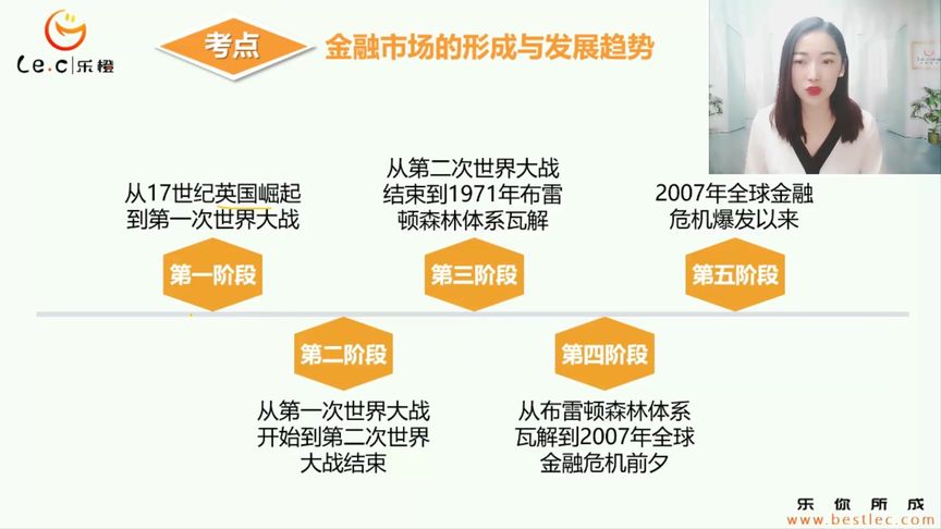 第一章 考点5 金融市场形成与发展趋势