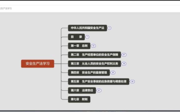 一起复习安全生产法