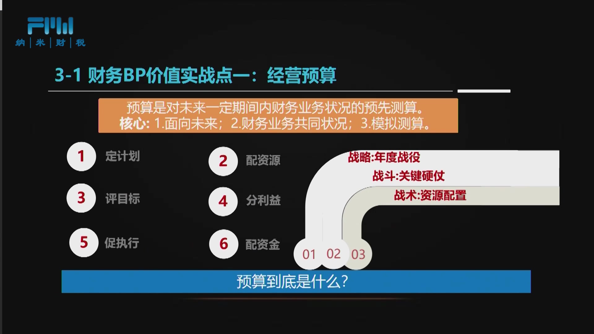 财务转型中BP价值创造核心