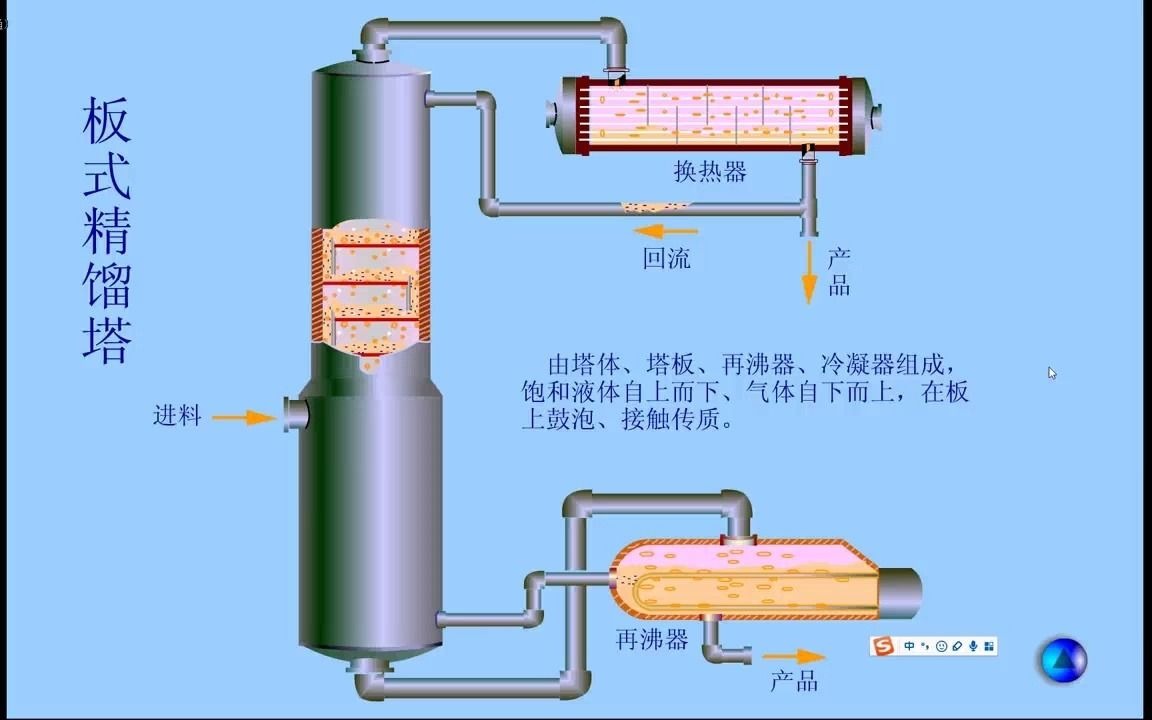 板式精馏塔演示动画