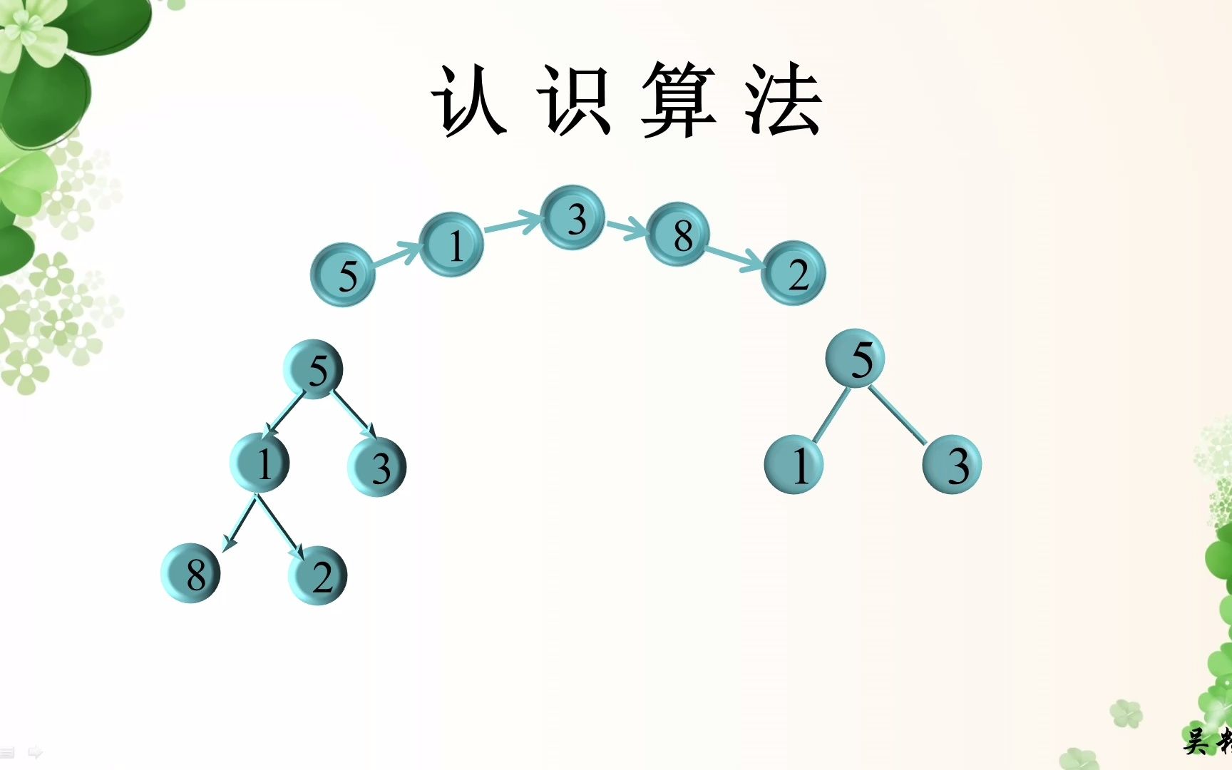 算法-1-1-认识算法