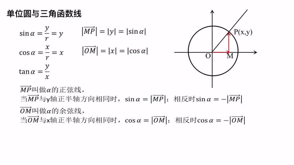 7.2.2单位圆与三角函数线
