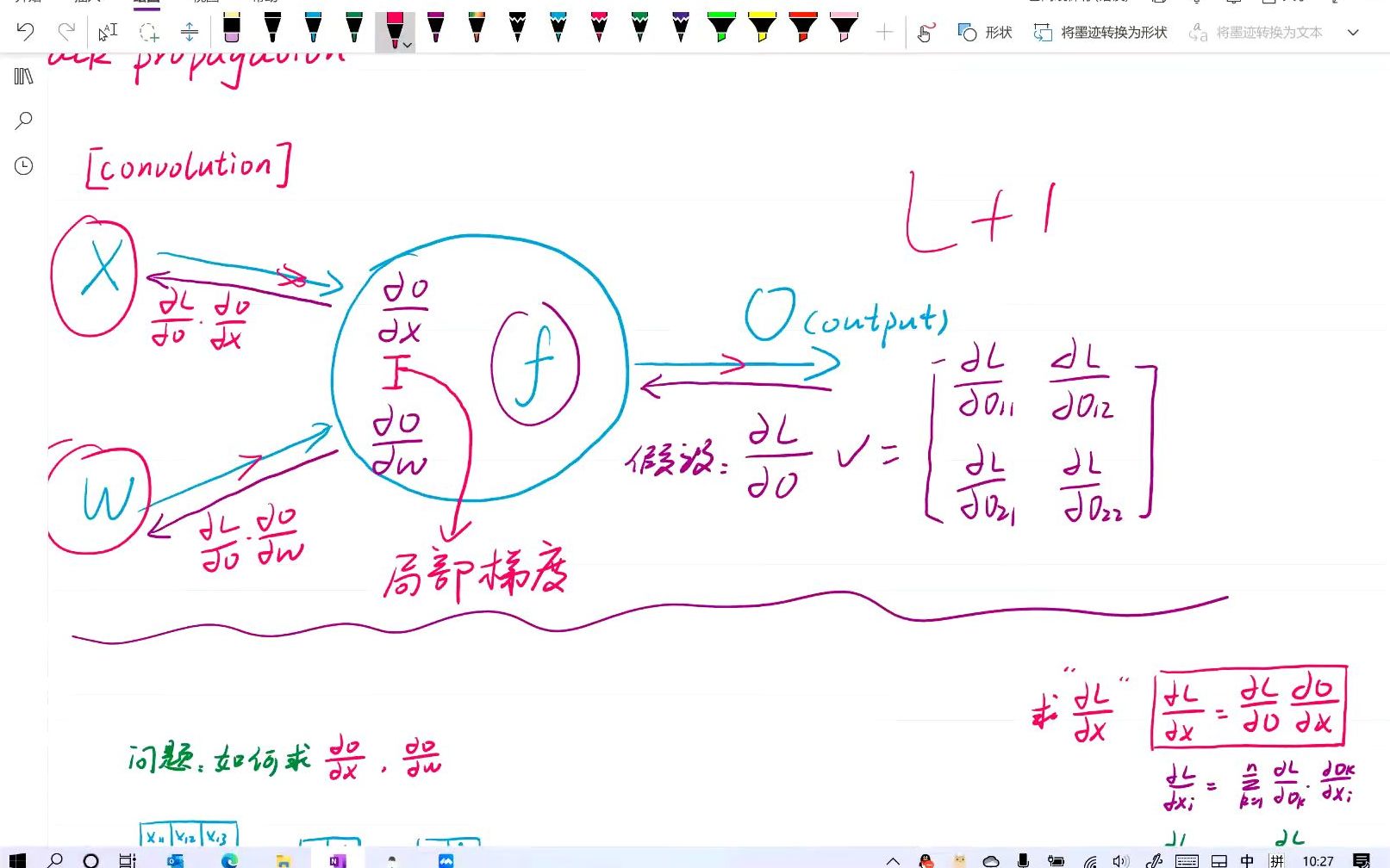CNN网络反向传播求梯度