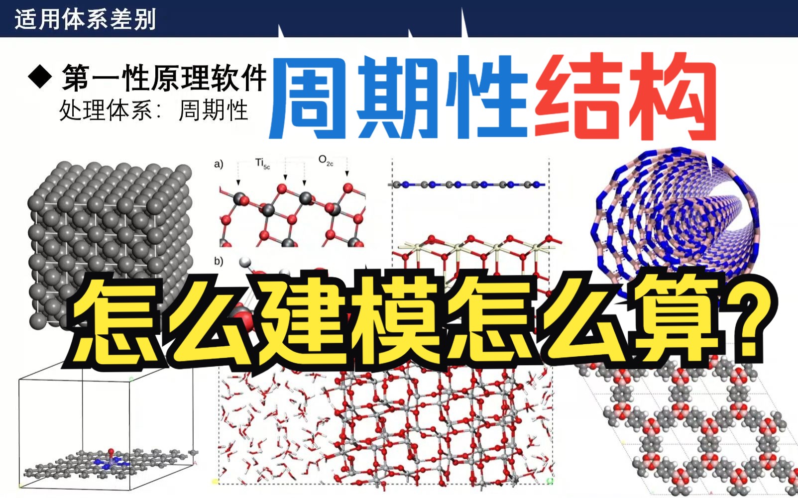 周期性结构、有机分子怎么建模,用什么软件计算?| DFT计算 第一性...