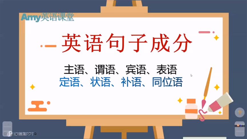 英语句子成分讲解(简单易懂):定语、状语、补语、同位语