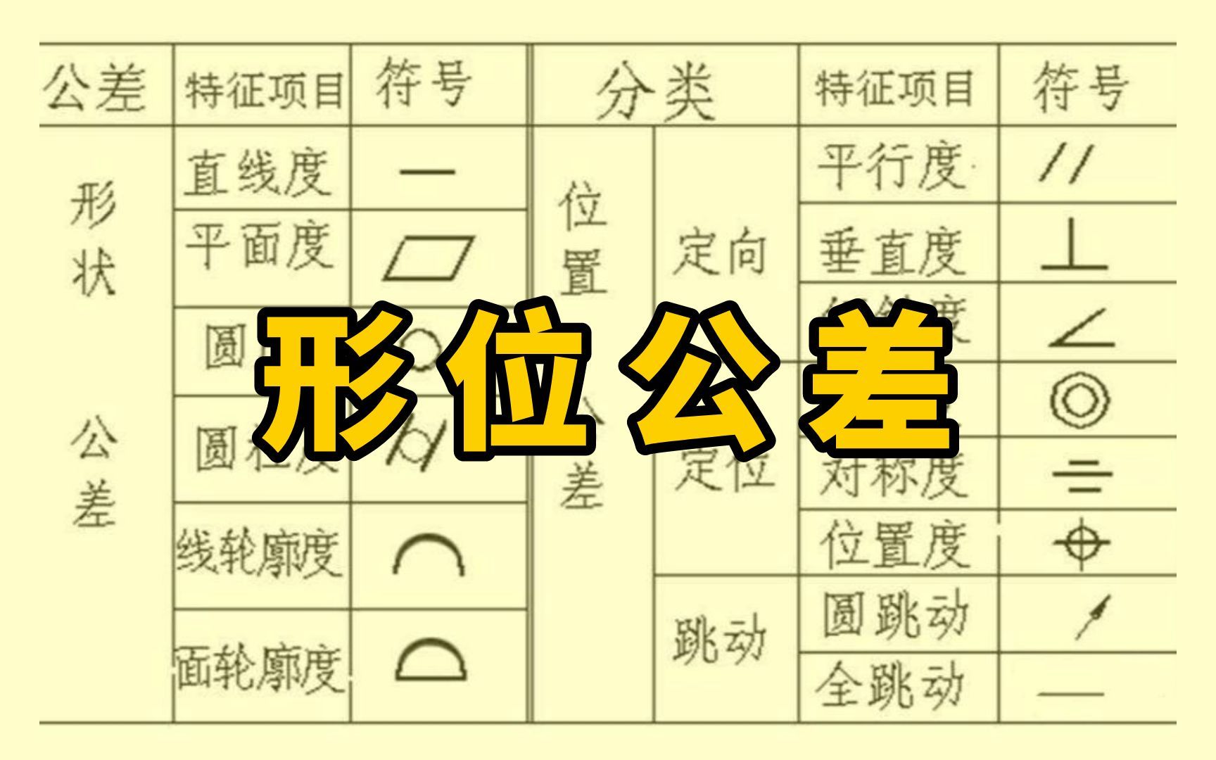 什么是形位公差?各个形位公差所代表的含义你都清楚了吗?