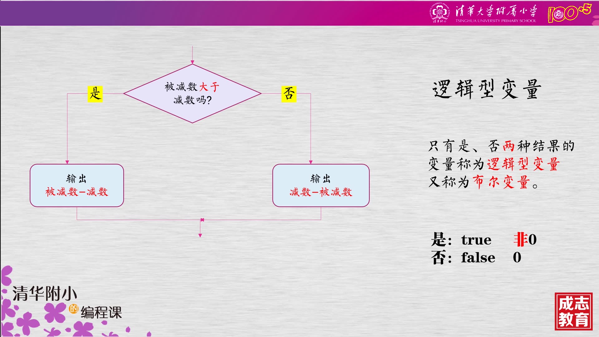 第六课:逻辑变量及逻辑运算符