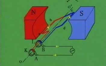 交流发电机原理动画