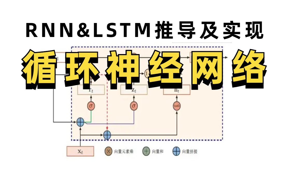 菜鸟狂喜!目前B站最全最清晰的【RNN循环神经网络】教程,基于...