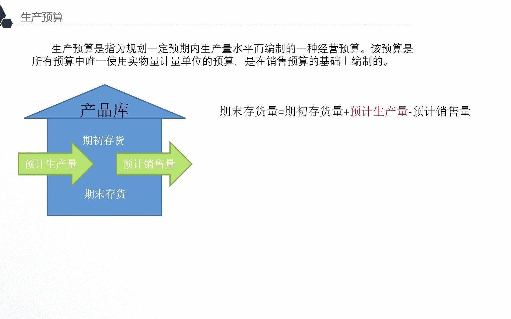 销售预算与生产预算
