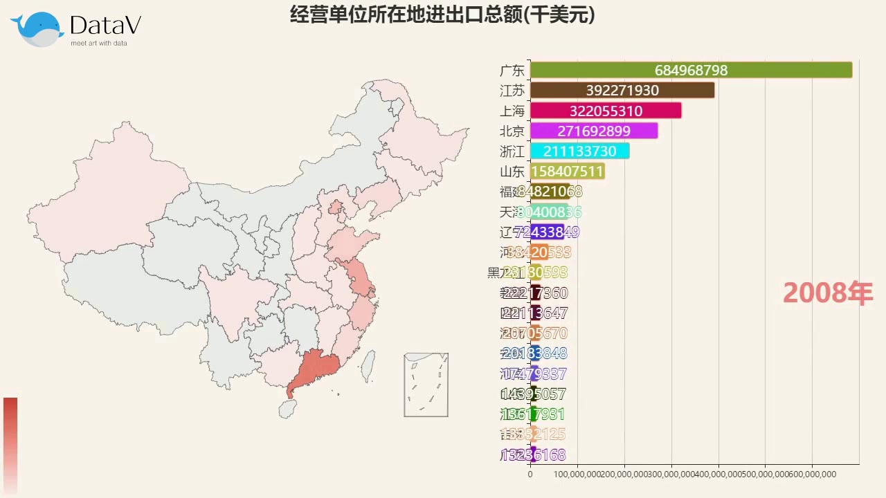 全国各省进出口总额排名,你的家乡经济活跃吗?