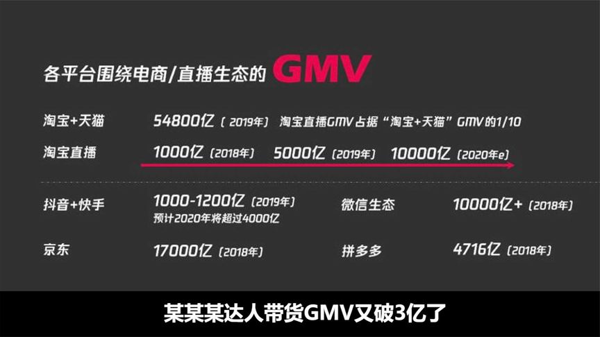 电商运营中说的GMV是什么?如何计算?听何李活讲解,让你秒懂