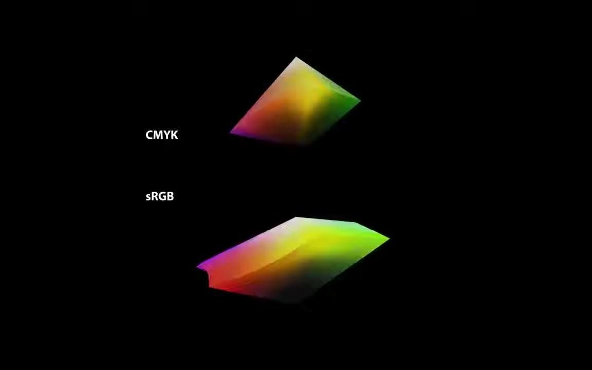 Konica Minolta 71HC gamut sRGB vs. CMYK