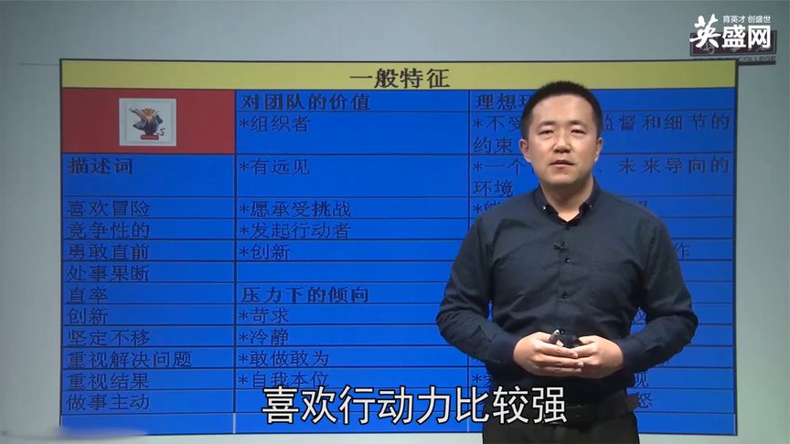 DISC性格分析:DISC测试老虎型性格的人有什么特点?