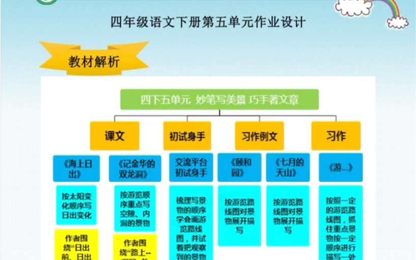 四下五大单元作业设计