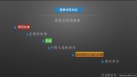 租赁合同怎么写
