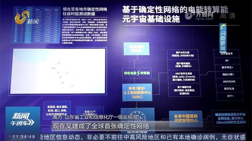 低时延、低抖动、高带宽、高可靠!全球首张确定性网络在济南发布