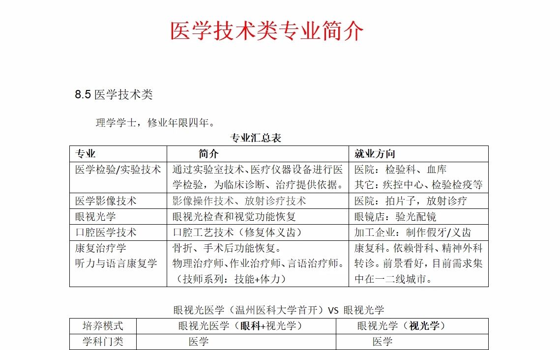 医学技术类专业简介